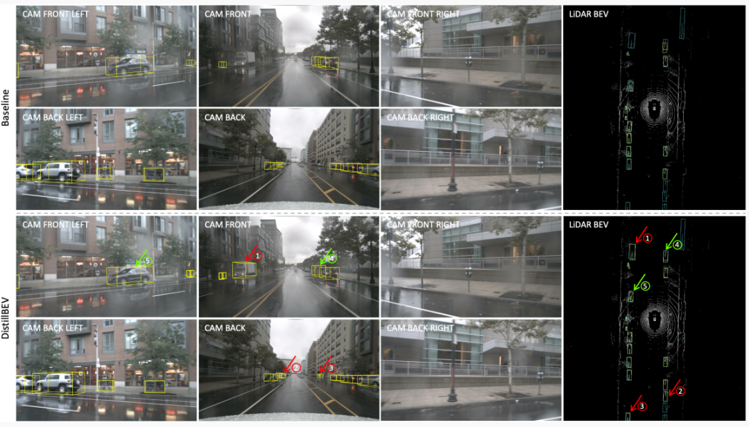ICCV2023｜DistillBEV开源：巧妙利用跨模态知识蒸馏方法，斩获目标检测SOTA！ - 知乎