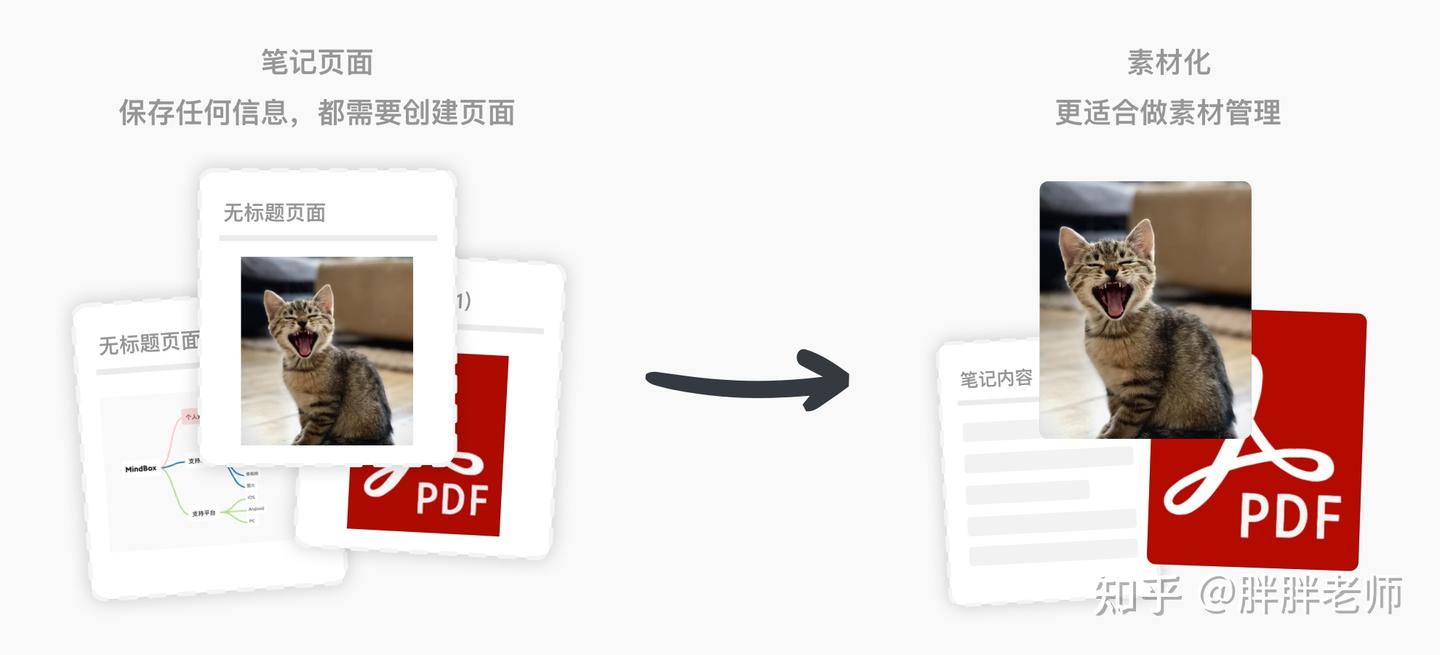 学用系列｜Mindbox，本地优先、all in one的知识管理工具 - 知乎