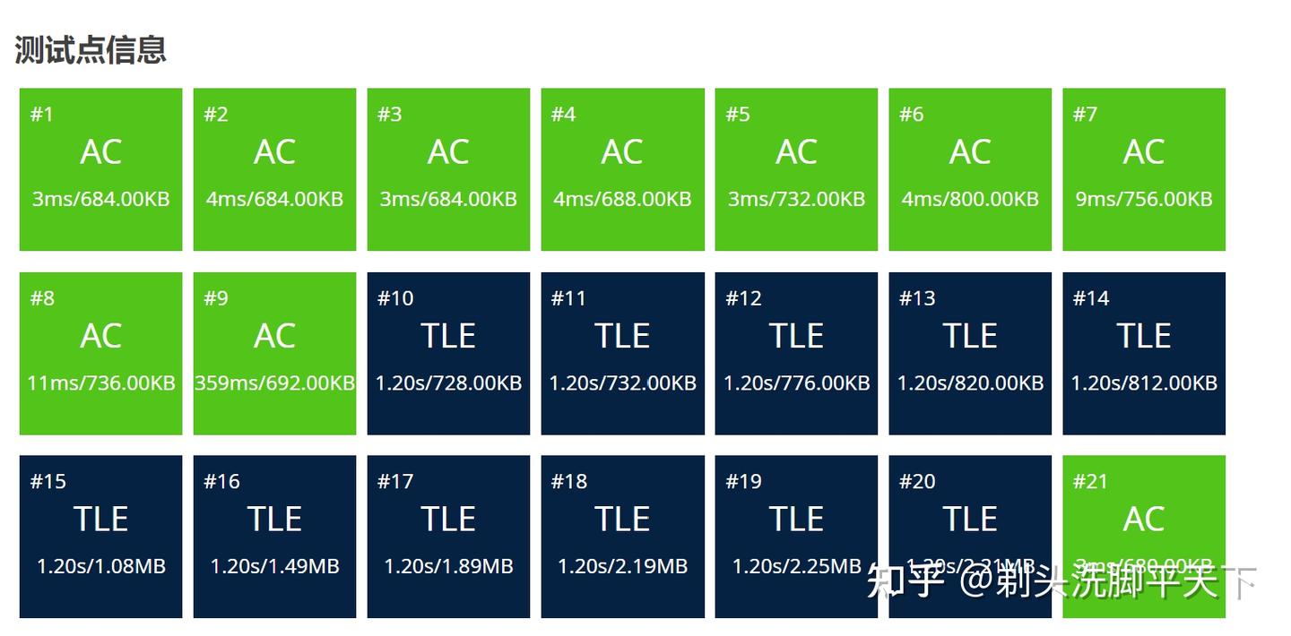 洛谷P1083（NOIP提高组2012） - 知乎
