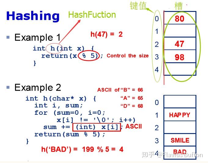 Hash Table （哈希表） - 知乎