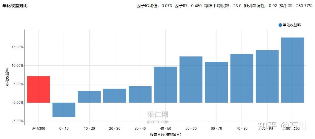 Greenblatt 的神奇公式及其改进 - 知乎