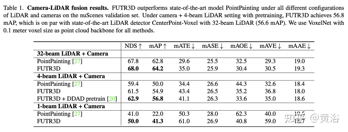 FUTR3D，一个统一的传感器融合3D检测框架 - 知乎