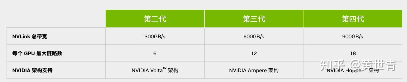 AI加速卡性能指标详解 - 知乎
