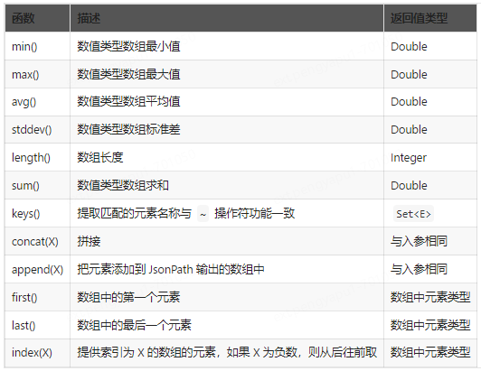 Jayway JsonPath - 提取 JSON 文档内容的 Java DSL | 京东物流技术团队 - 知乎