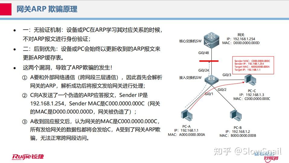 RGNP-ARP Check原理与应用 - 知乎