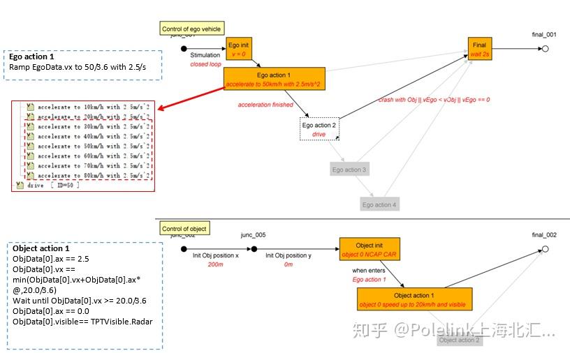 如何符合E-NCAP测试规范？TPT让AEB场景测试更简单 - 知乎