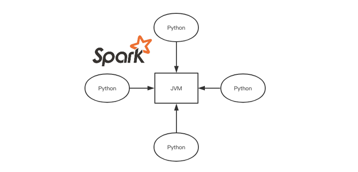 Spark通信原理之Python与JVM的交互 - 知乎