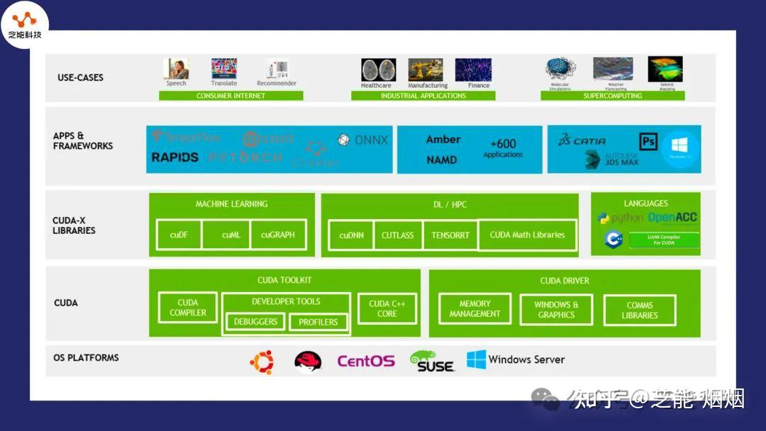 ASIC与GPU：AI算力领域的激烈竞争 - 知乎