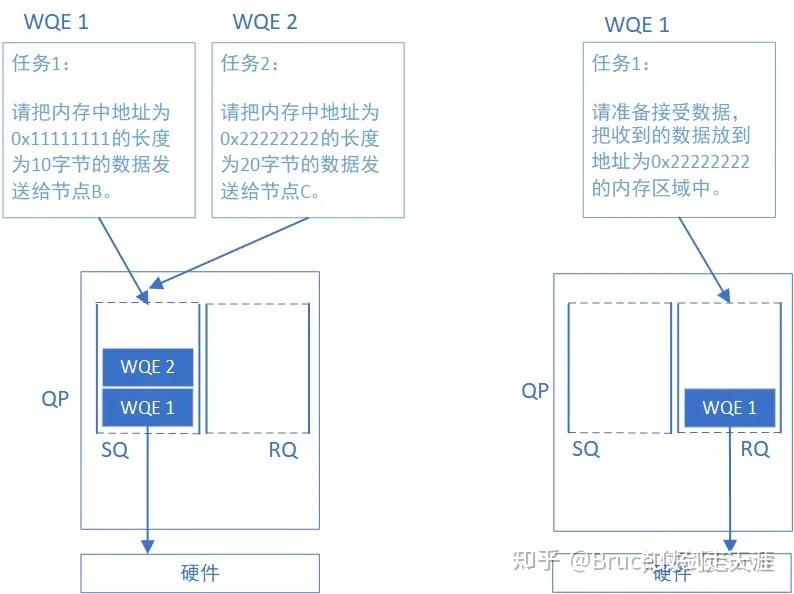 RDMA 系列（一）- 总览 - 知乎