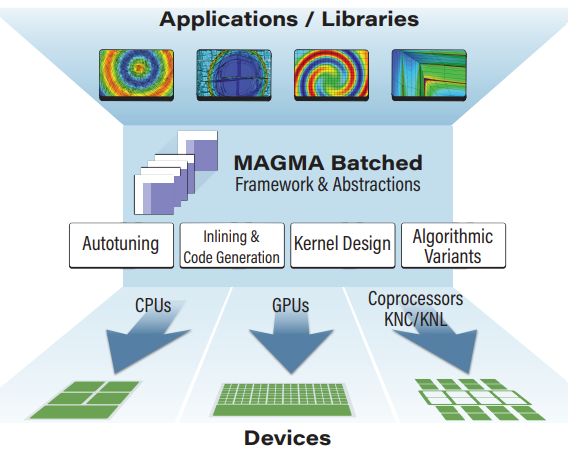 MAGMA安装、使用以及适用场景 - 知乎