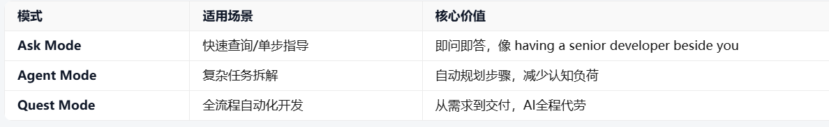 阿里发布AI编程神器：Qoder - 知乎