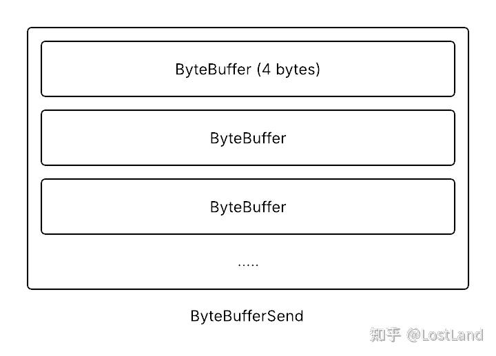 大白话解析Kafka（一）：TCP拆包的模板级实现 - 知乎