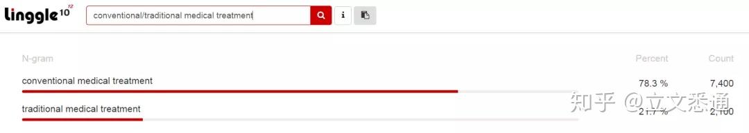 traditional、conventional、routine和regular鉴别 - 知乎