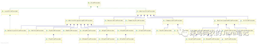 程序员的福音 - Apache Commons VFS（上） - 知乎