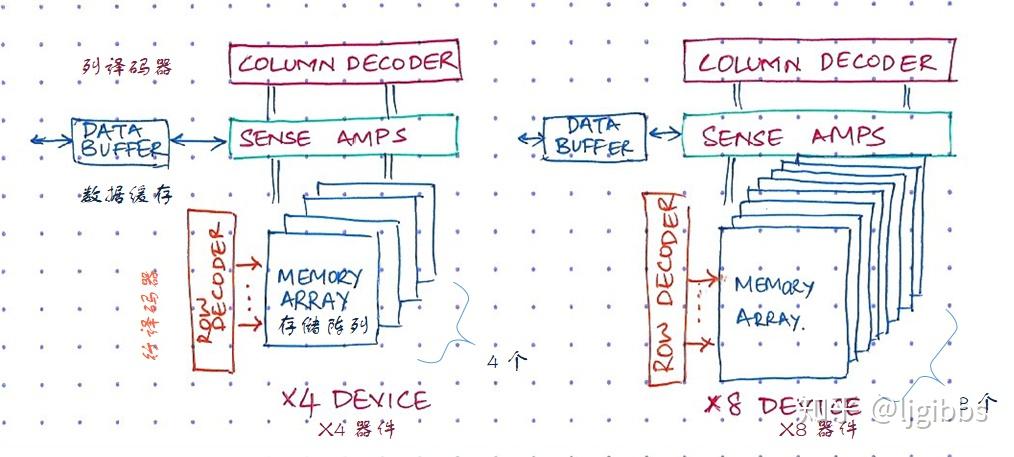 译文： DDR4 SDRAM - Understanding the Basics（上） - 知乎
