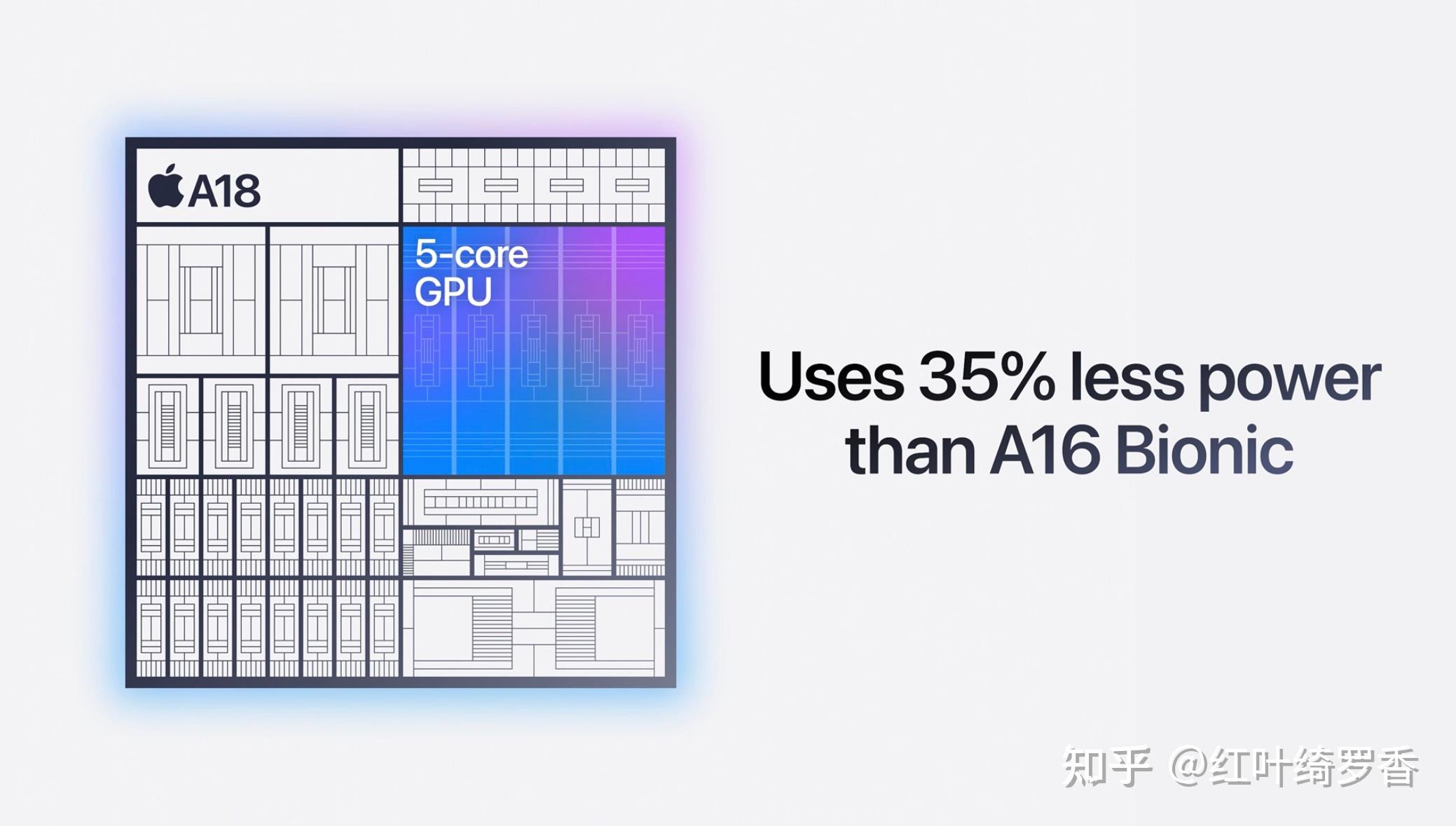 A18和A18 Pro性能提升究竟如何？二者性能差异大吗？ - 知乎