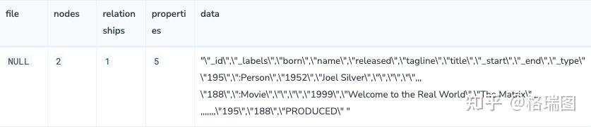 Neo4j APOC 用户手册 4.4-0013-导出为 CSV - 知乎
