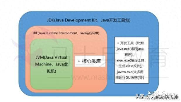 Java面试八股文：JVM+多线程&并发+spring、mybatis+springboot+MySQL+springcloud、Dubbo+MQ+数据结构与算法+Redis+分布式+网络篇 ...