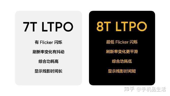 连中端机都在普及的8T LTPO屏幕是什么？有什么优势？ - 知乎