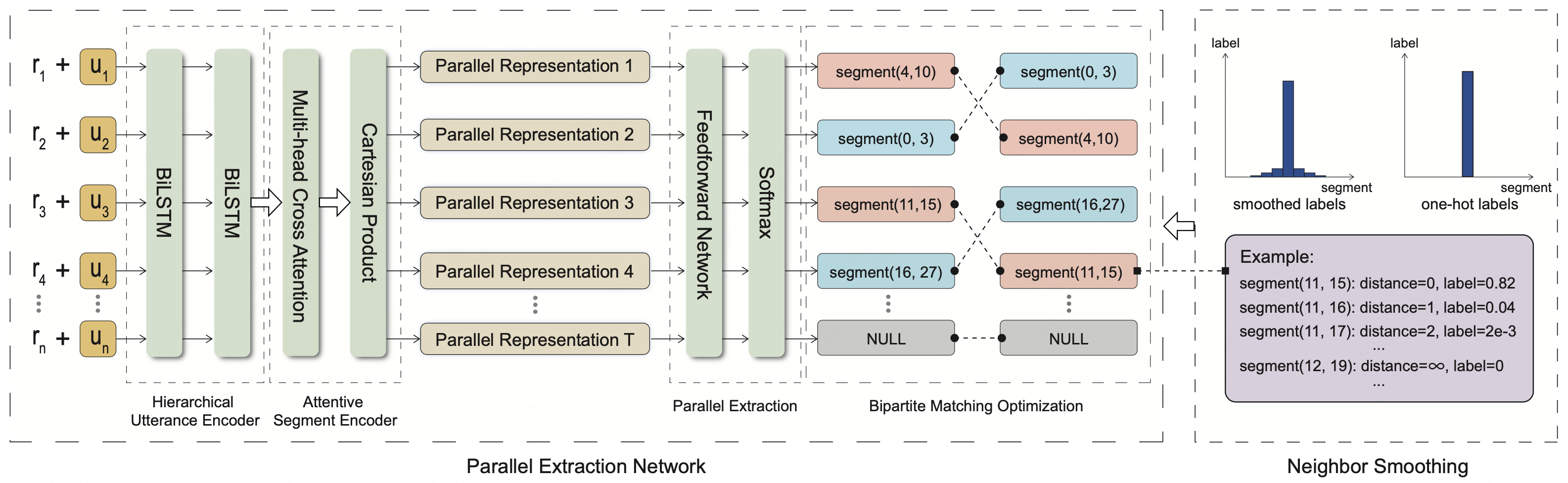 ACM SIGIR 2022 | 美团技术团队精选论文解读 - 知乎