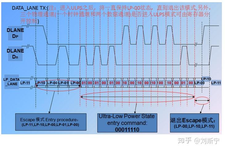 Understanding MIPI Interface - 知乎