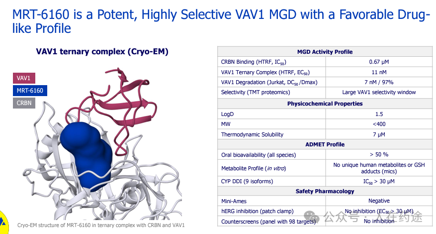 22.5亿美元！诺华青睐的VAV1分子胶长啥样？市场前景如何？ - 知乎