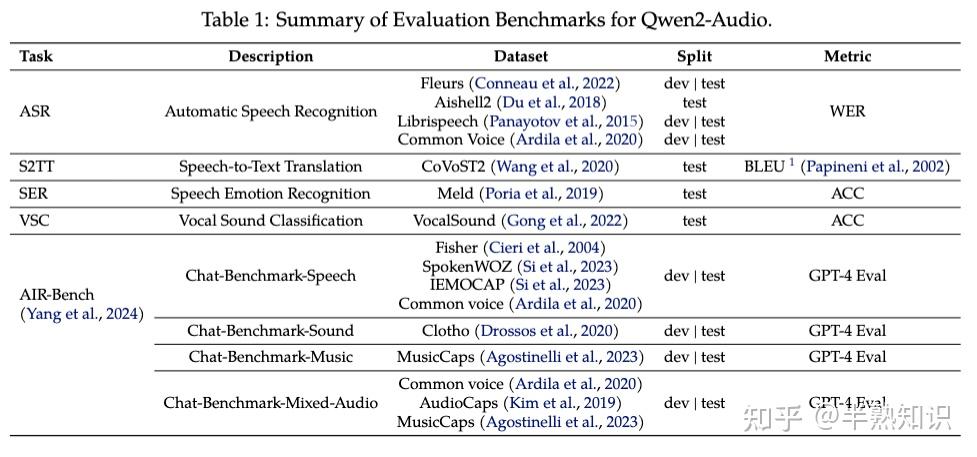 Qwen2-Audio Technical Report - 知乎