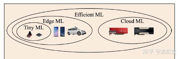 TinyML系列：综述 - 知乎