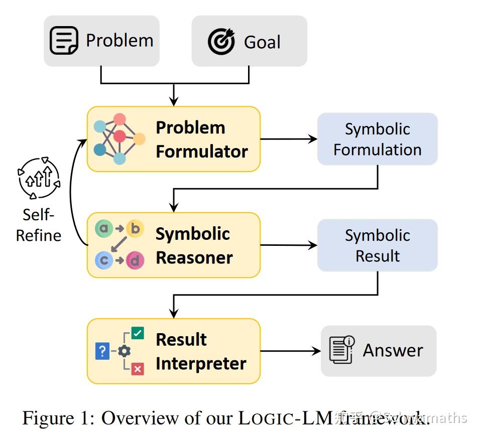 SAT meets LLMs - 知乎