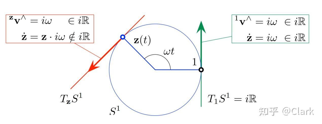 【论文阅读】A micro Lie theory for state estimation in robotics - Joan Sola - 知乎