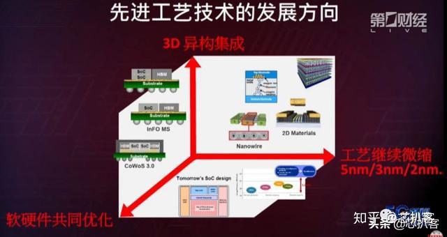 紫光展锐新发布的虎贲T7520目前处于什么水平？ - 知乎