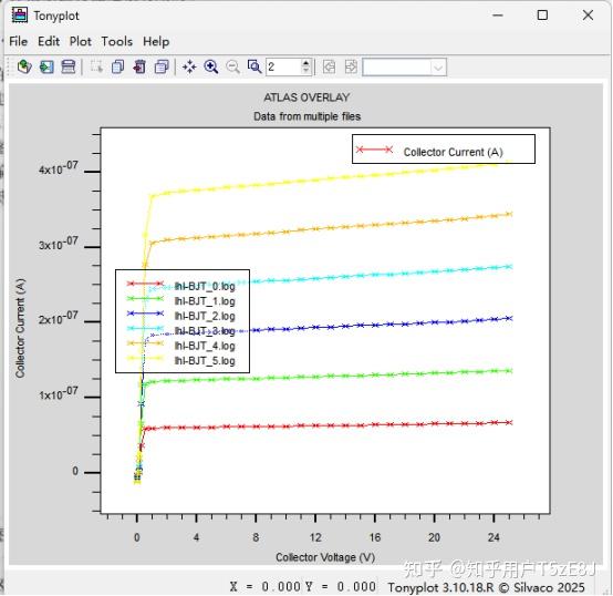课设笔记-silvaco仿真BJT，分析共基极共射极输出特性、击穿特性，电场分布与能带 - 知乎