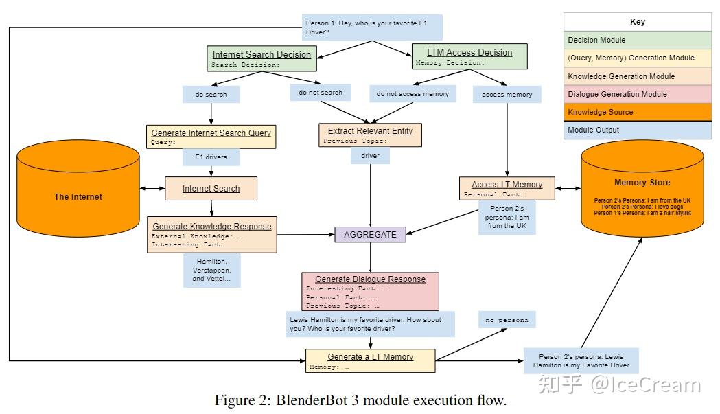BlenderBot3模型详解 - 知乎