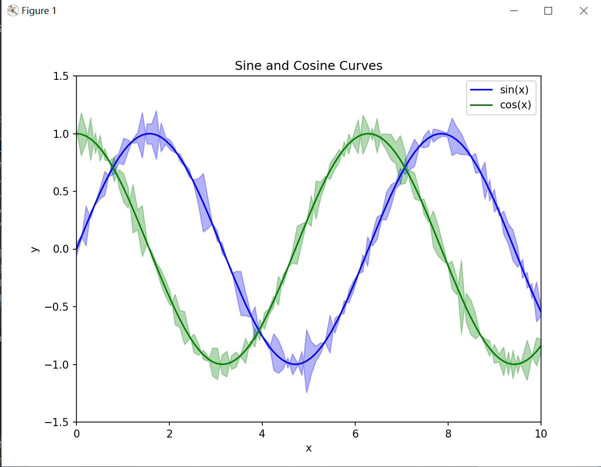 Python 使用matplotlib 绘制折线图 知乎