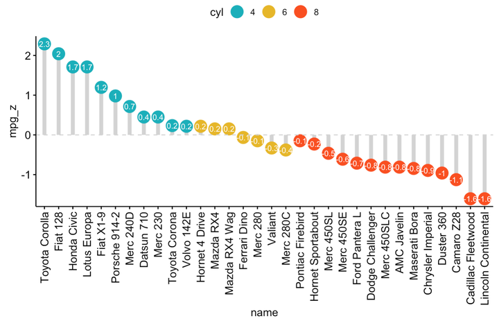 ggpubr：基于“ggplot2”的出版级作图工具 - 知乎