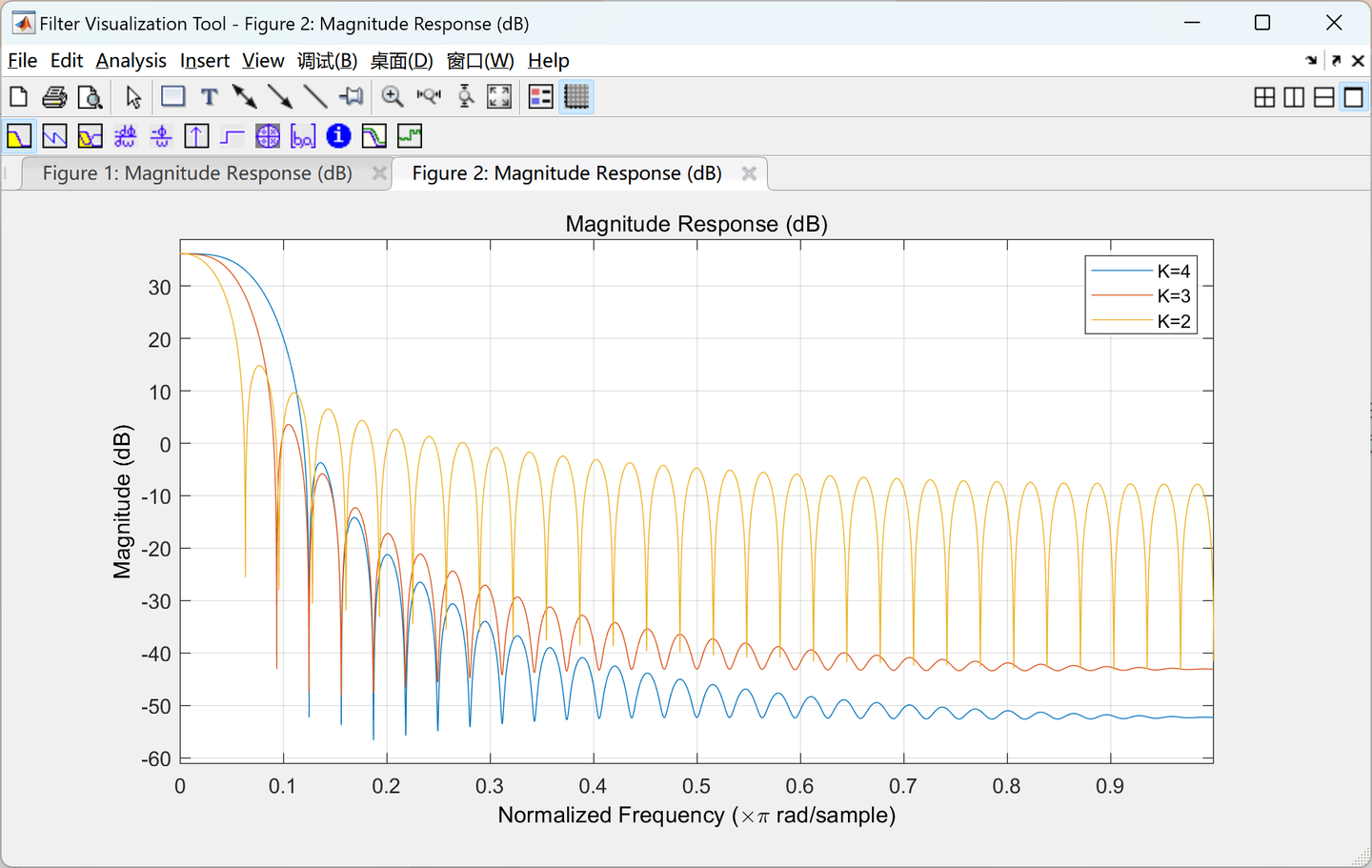 FBMC和OFDM原型滤波器的频率响应研究（Matlab代码实现） - 知乎