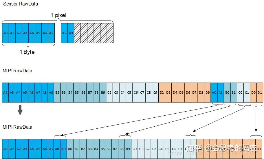 ISP — MIPI RAW格式 - 知乎