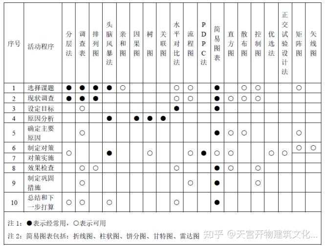 打造优秀的QC成果，你需要掌握这10条 - 知乎