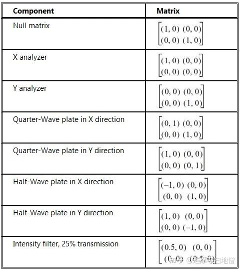 Ansys Zemax｜如何使用 Jones Matrix 表面 - 知乎