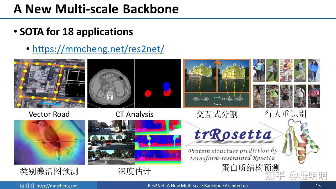 Res2Net: A New Multi-scale Backbone Architecture - 知乎