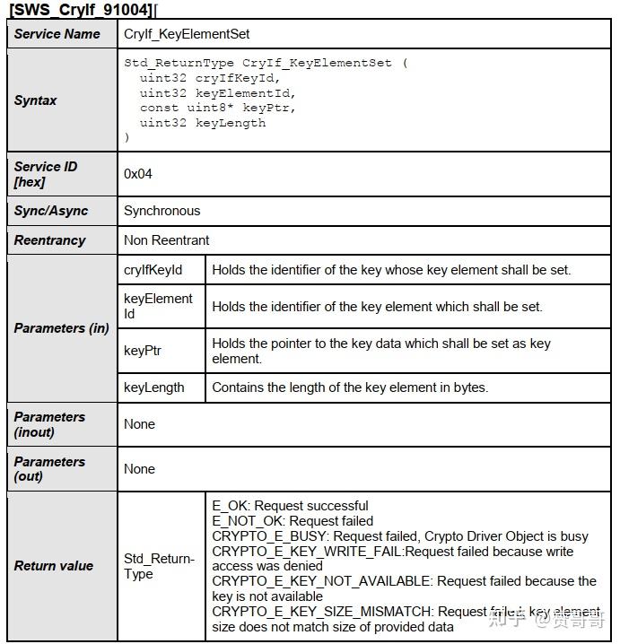 Autosar Crypto Interface学习笔记 - 知乎