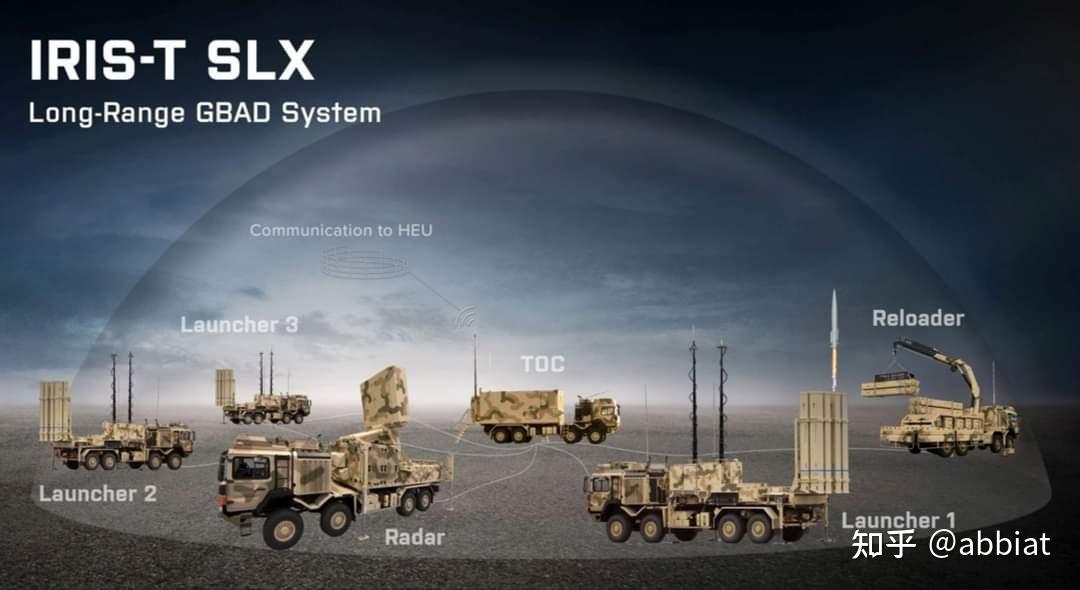 德国迪尔防务IRIS-T SL地空导弹简介 - 知乎