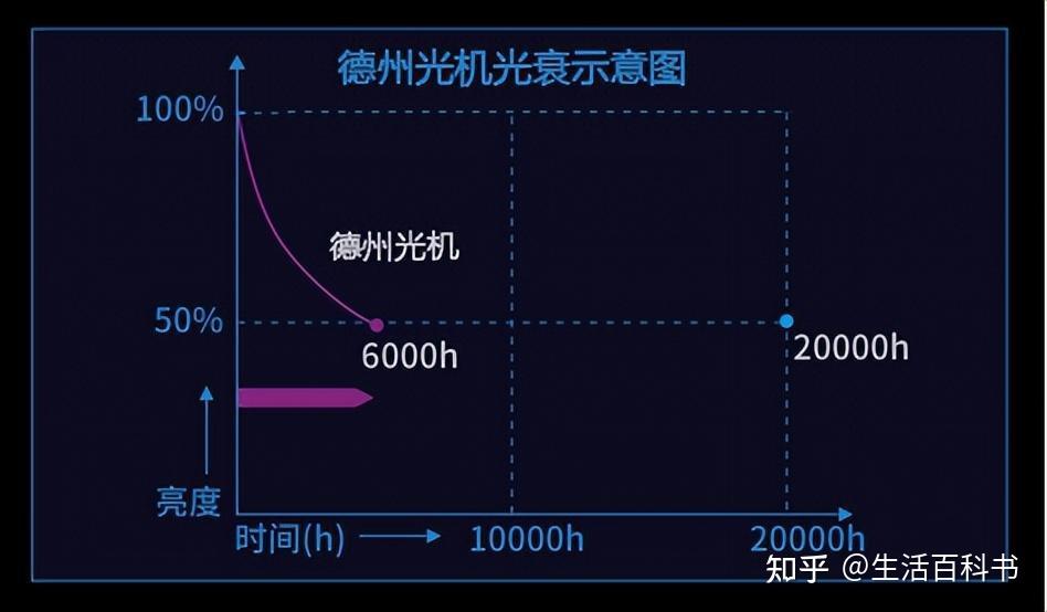 高精度工业级3D打印机十大排名 - 知乎