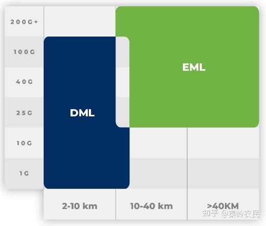DML激光器基本原理，封装，以及与EML的区别 - 知乎