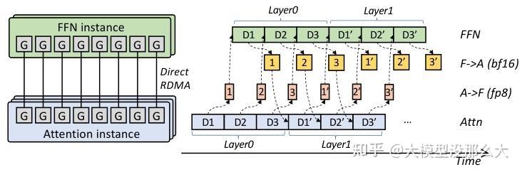 阶跃Step 3凭何引爆WAIC？技术解读：注意力解耦、MoE变局与国产芯片狂飙 - 知乎
