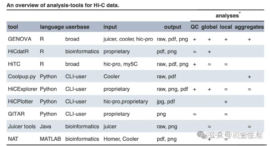 Hi-C数据的可视化工具汇总 - 知乎