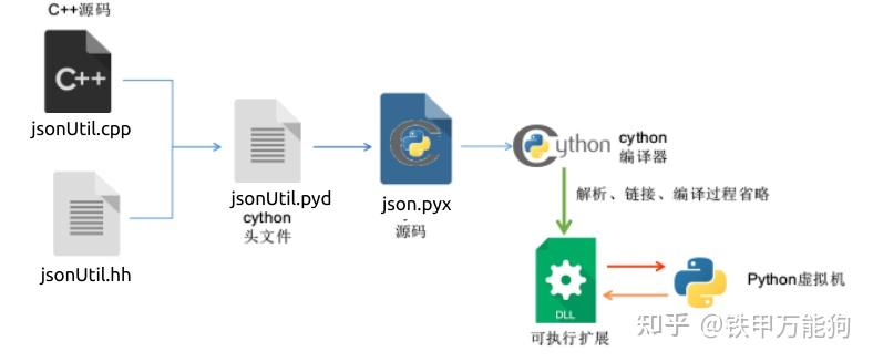 第35篇:深入浅出构建一个大型的Cython项目(前) - 知乎