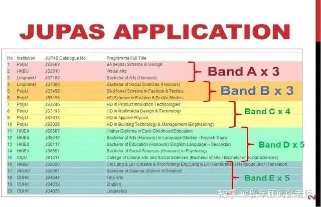2026香港JUPAS报名倒计时，DSE考生攻略全解 - 知乎