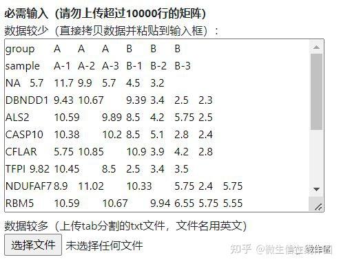 在线绘制RNA-seq，microarray基因表达谱聚类热图heatmap - 知乎