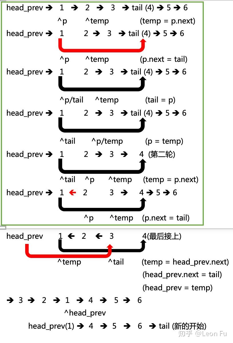 手把手教你通关力扣(Leetcode) - 25. K 个一组翻转链表 - 知乎